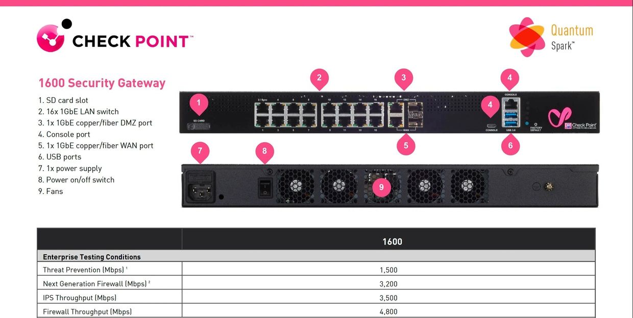 CheckPoint CPAP-SG1600-SNBT - CheckPoint 中国：800-810-6669、400-010-8885