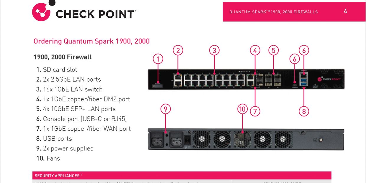 CheckPoint - CheckPoint 中国：800-810-6669、400-010-8885 - Checkpoint ...
