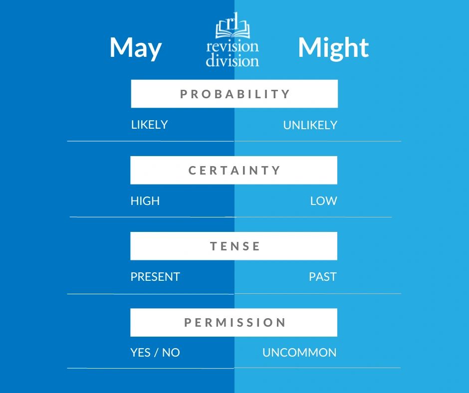 May and Might: Good vs. Common Usage