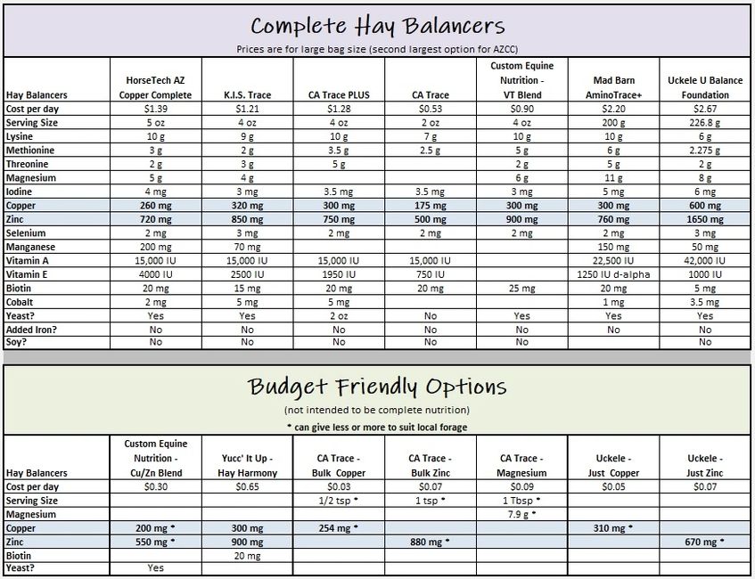 Hay Balancer Chart | Redemption Farm Hoof Rehab & Natural Boarding