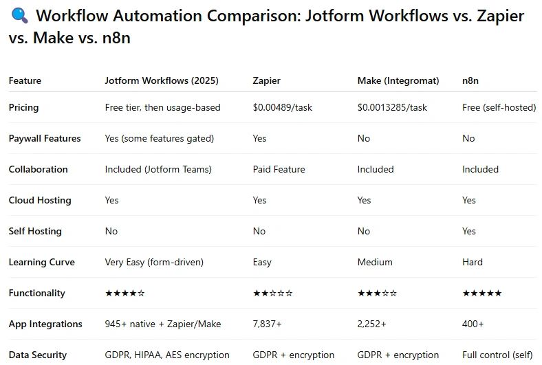 Workflow Automation Platforms 2025