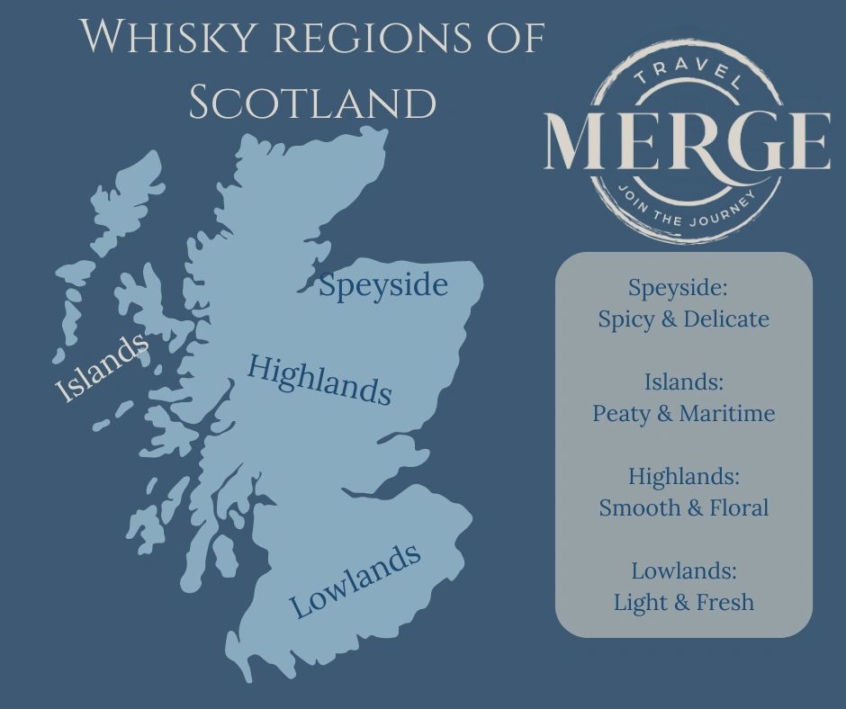 Exploring the Whisky Regions of Scotland