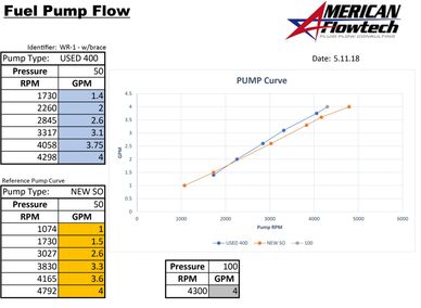 Fuel Systems | American Flowtech