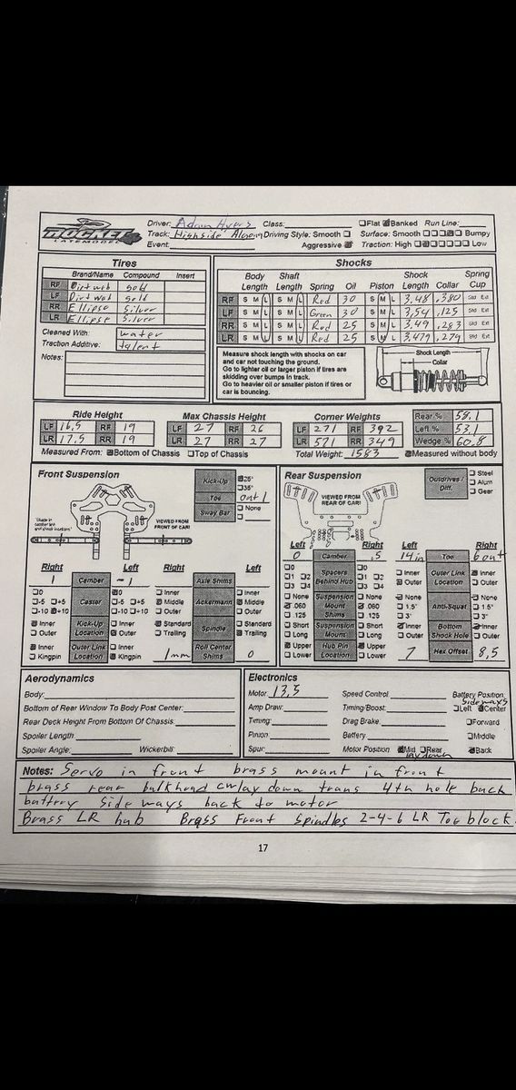 Evolution Latemodel Set up sheets