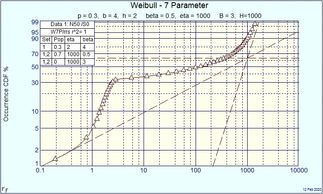 Bathtub Software - Weibull, Reliability, Software Company, Weibull