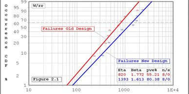 Bathtub Software - Weibull, Reliability, Software Company, Weibull