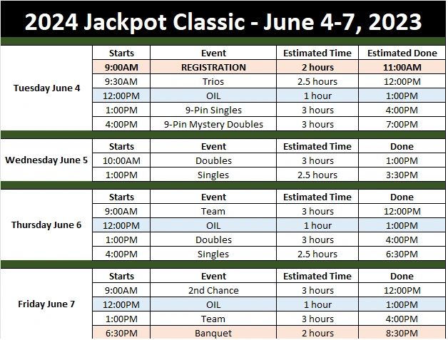 Jackpot Classic Bowling Tournament