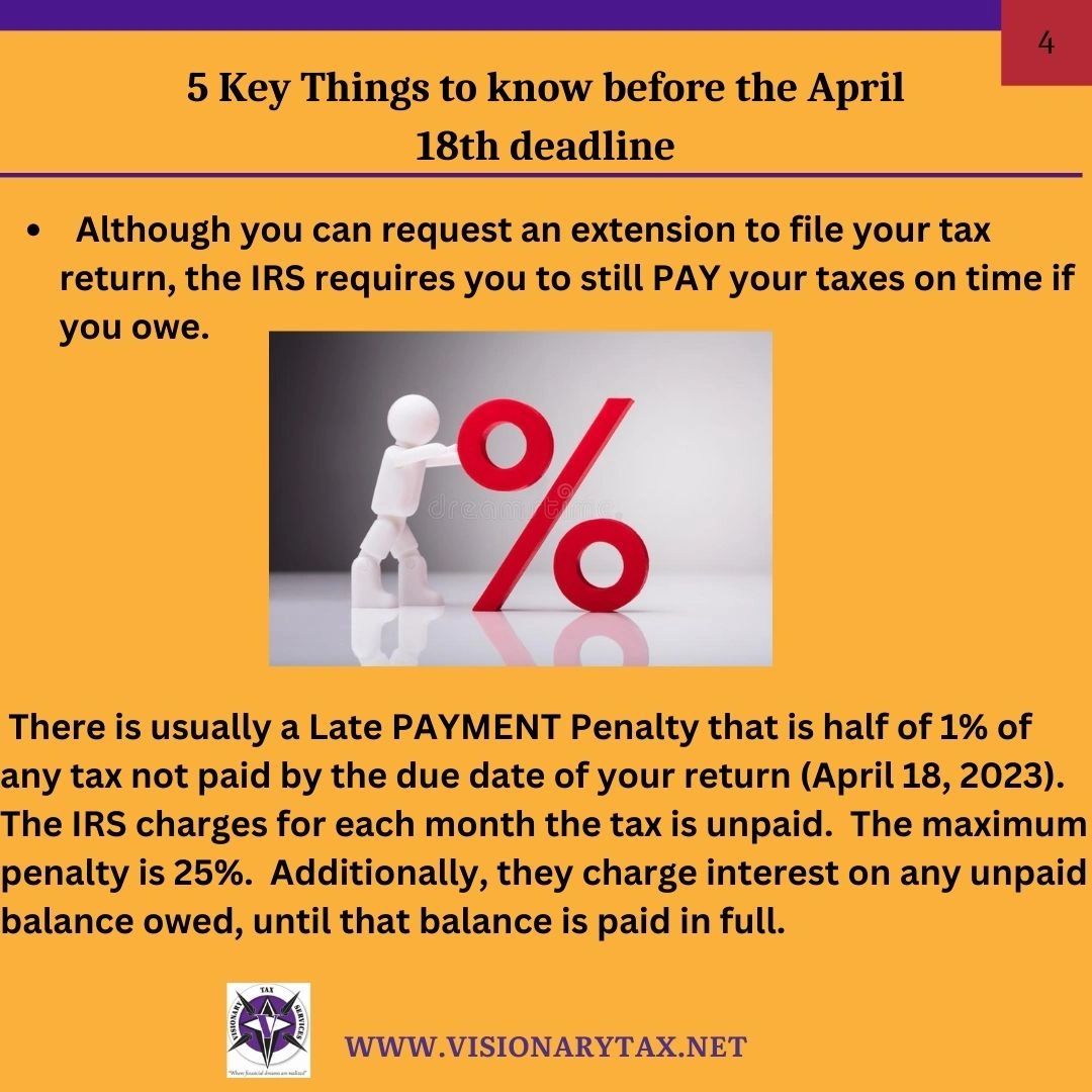 IRS Charges Interests & Penalties for Late Filing & Late Payment