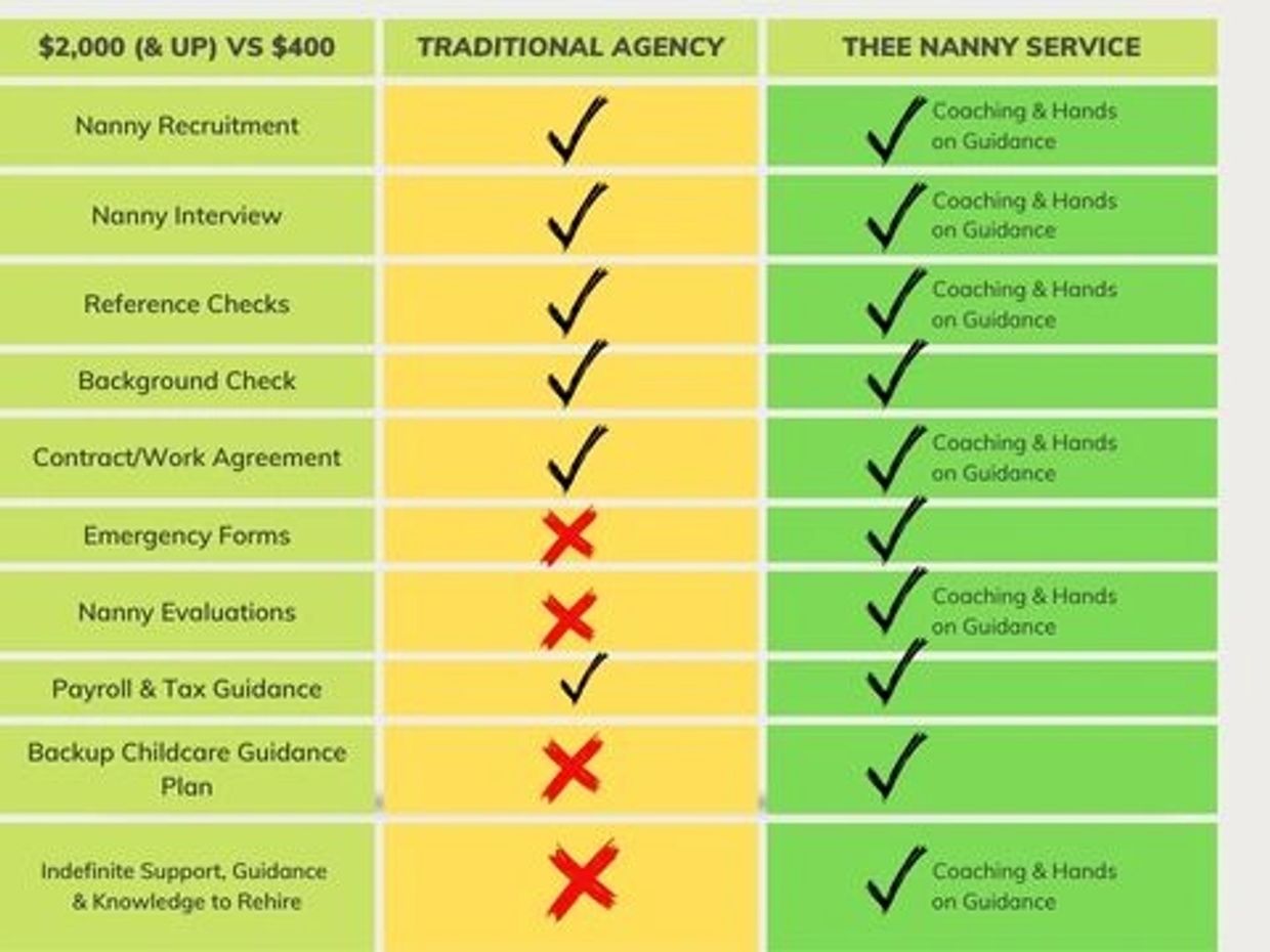 Nanny Screening Service - Nanny, Babysitter, Nanny, Child Care