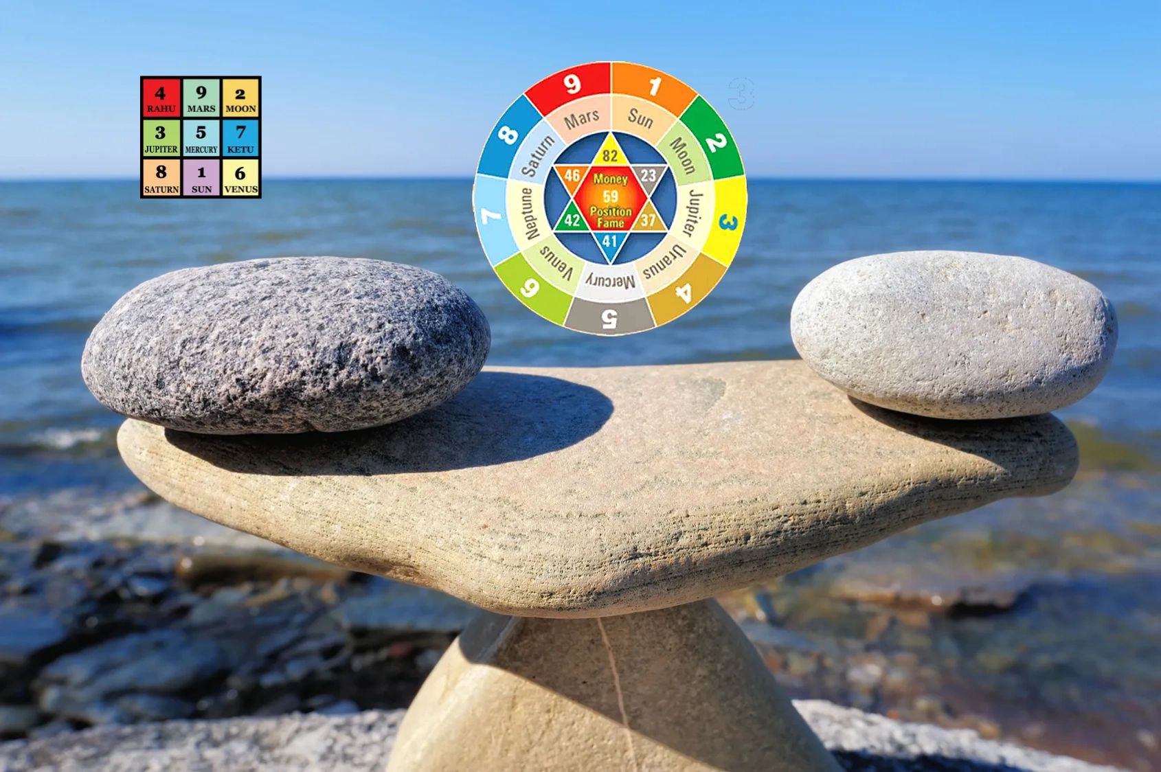 Best Astrology & Numerology: Mulank Number, Astro Tridev