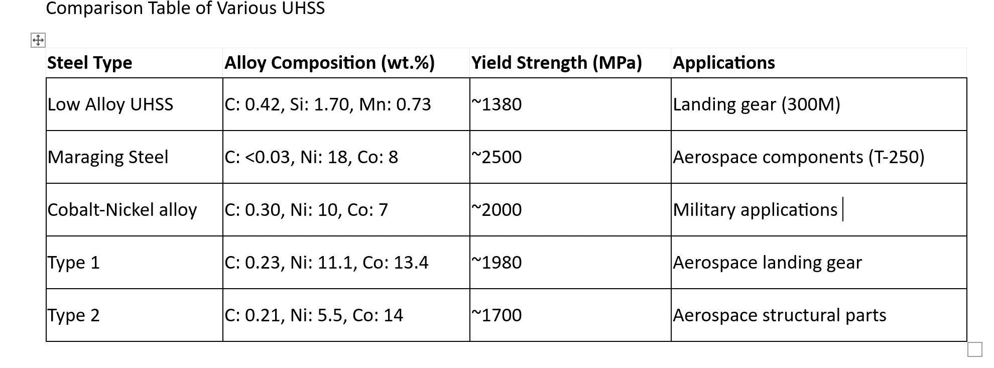 Ultra High Strength Steels (UHSS)