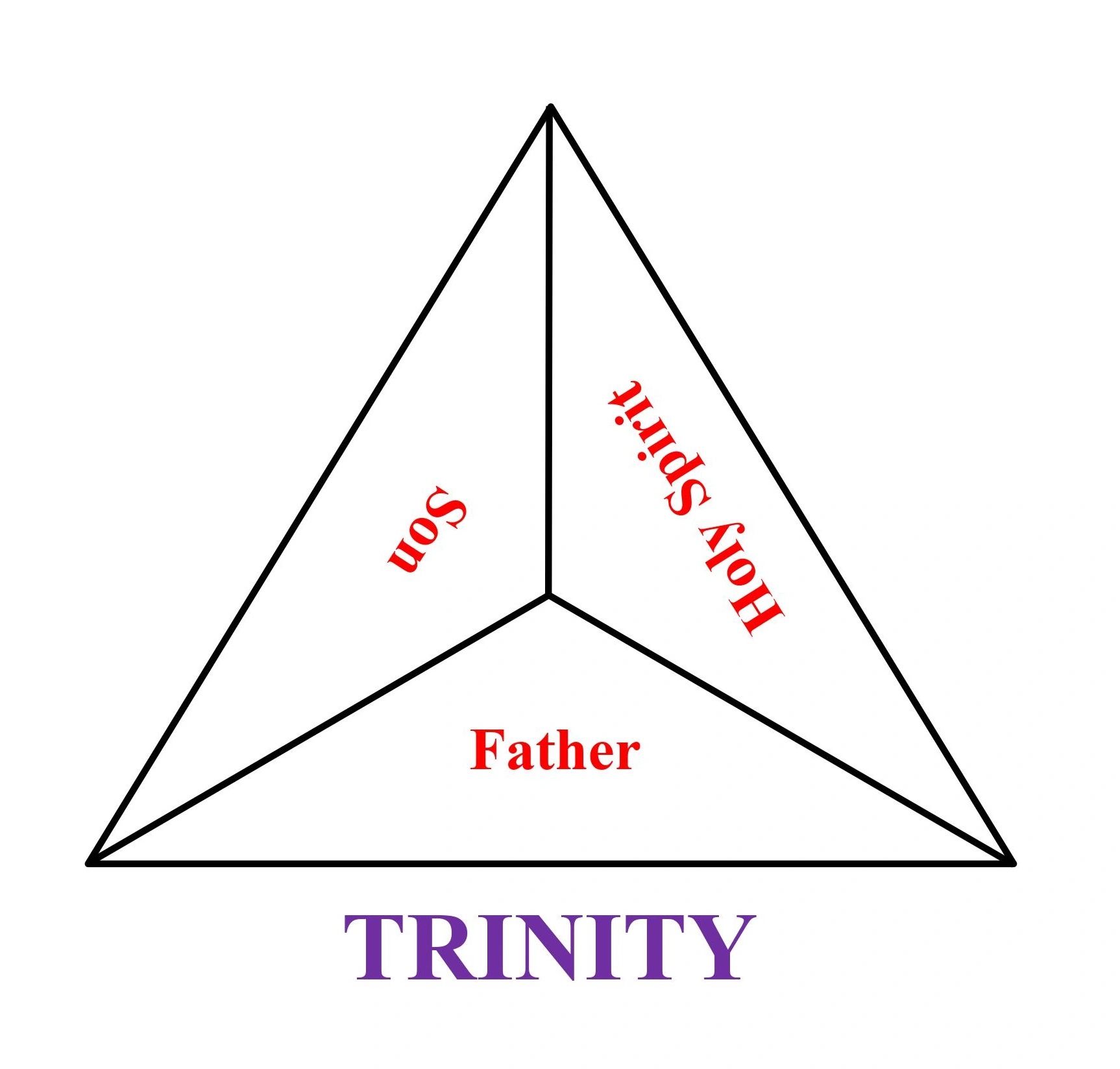 Trinity Model - Trinity, Understand Trinity