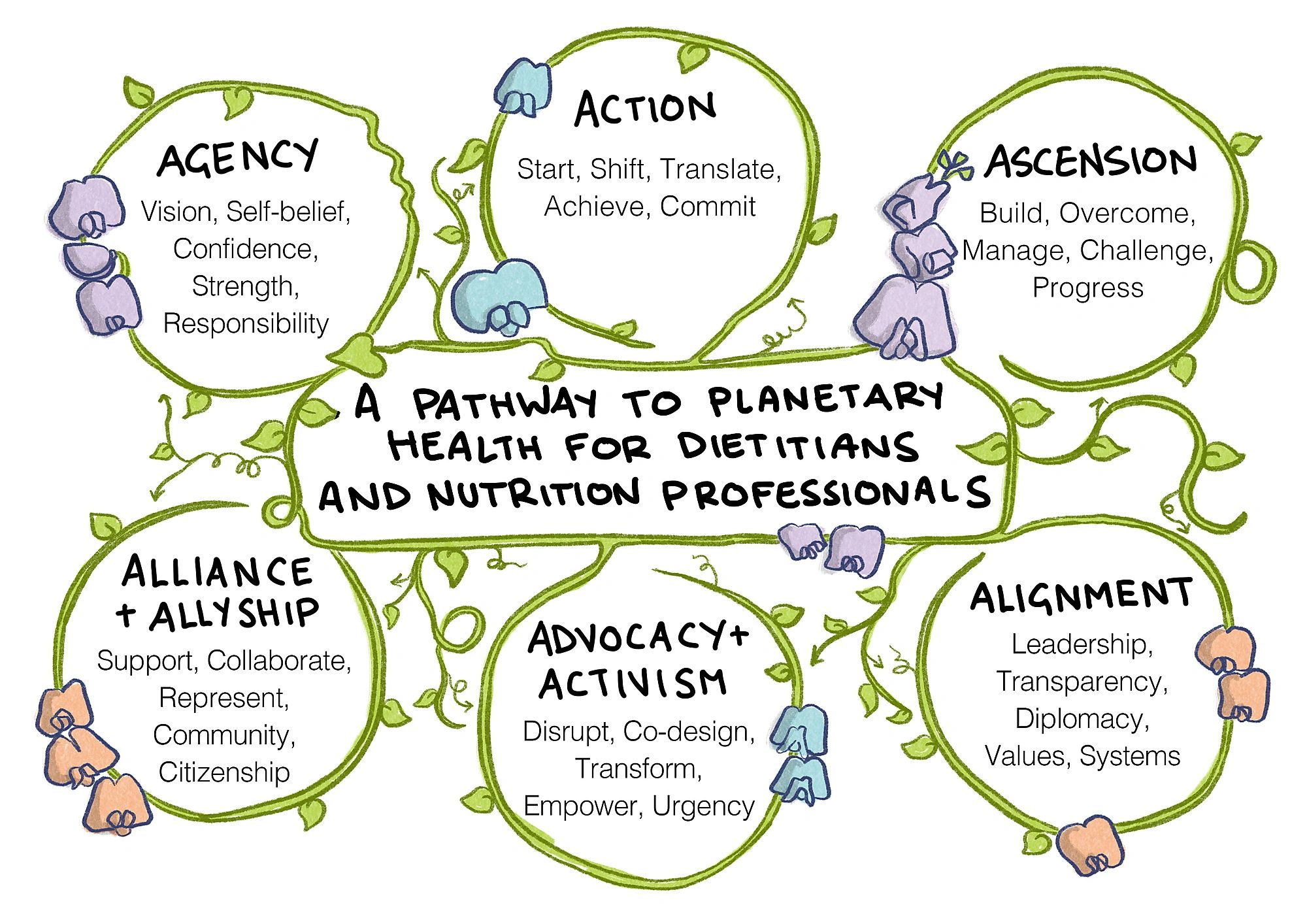 Pathway to Planetary Health