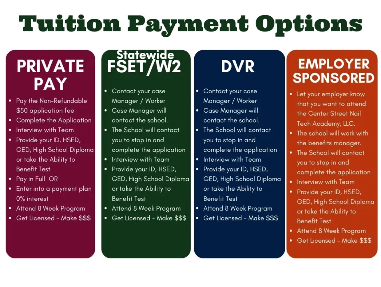 Tuition Payment Options