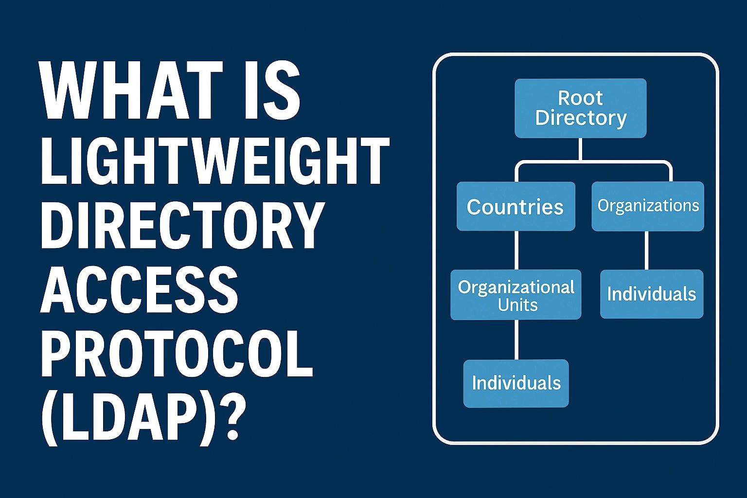 What is Lightweight Directory Access Protocol (LDAP)?