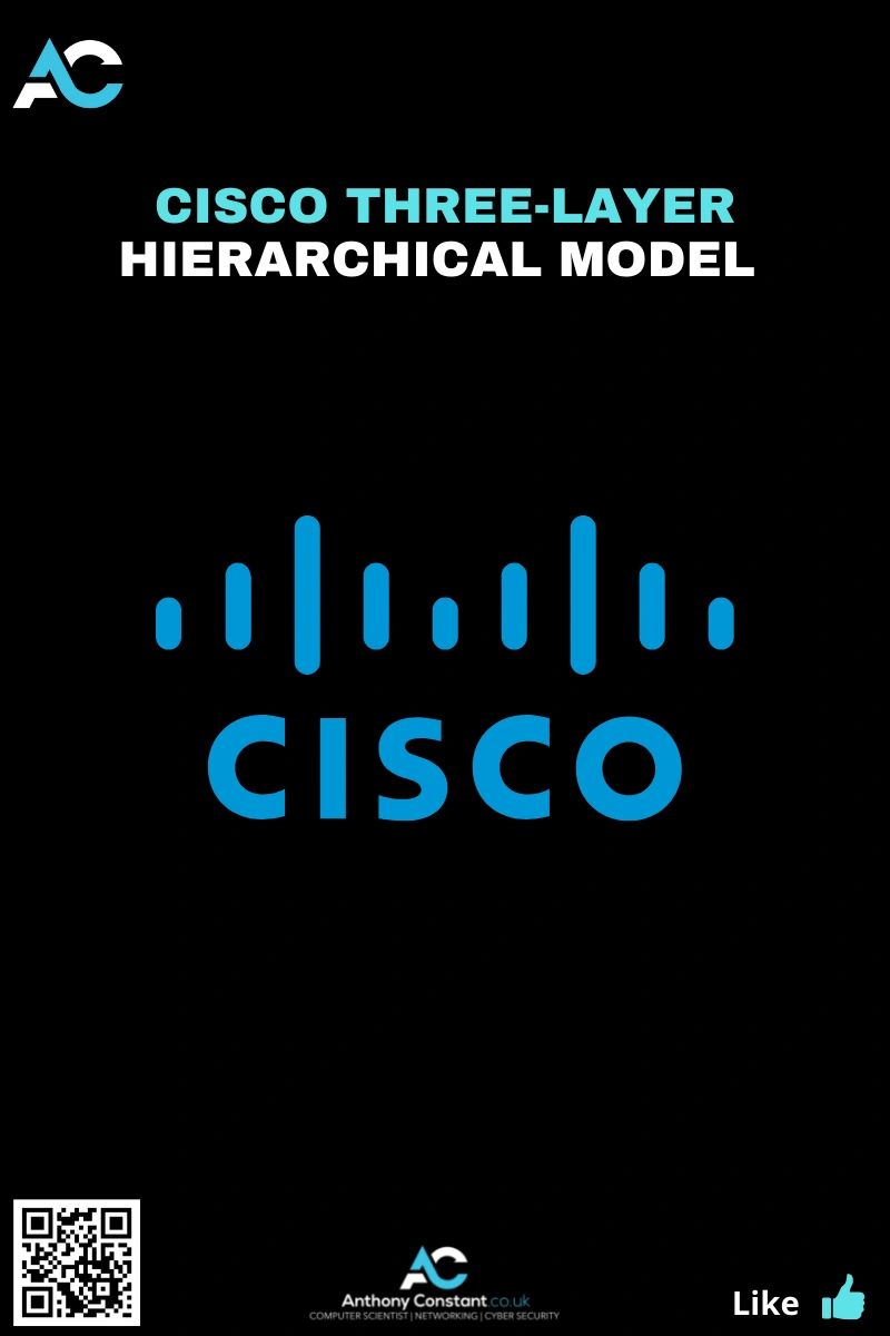 Cisco Three−Layer Hierarchical Model