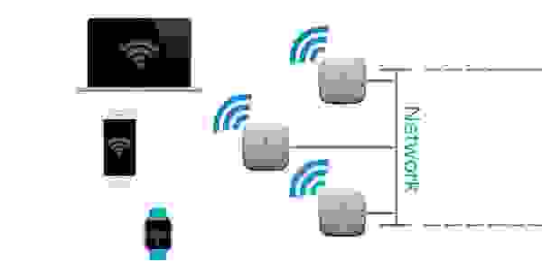 Wireless Access Points | Future Cabling Ltd