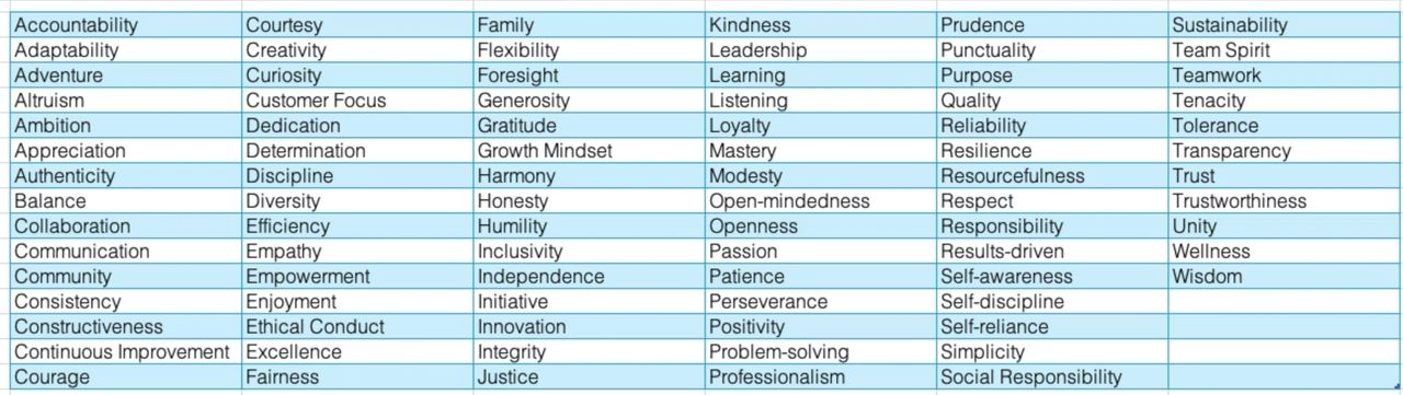 Identifying Your Organization’s Core Values – katanu