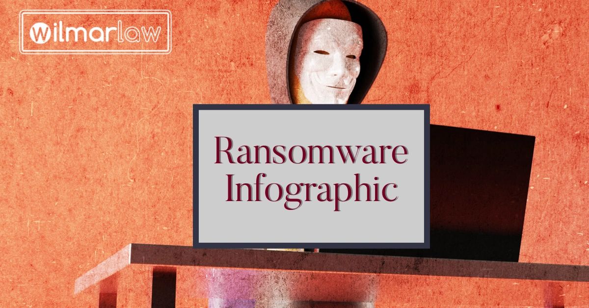 Ransomware Infographic