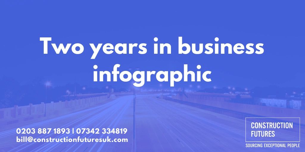 Our two years in business infographic