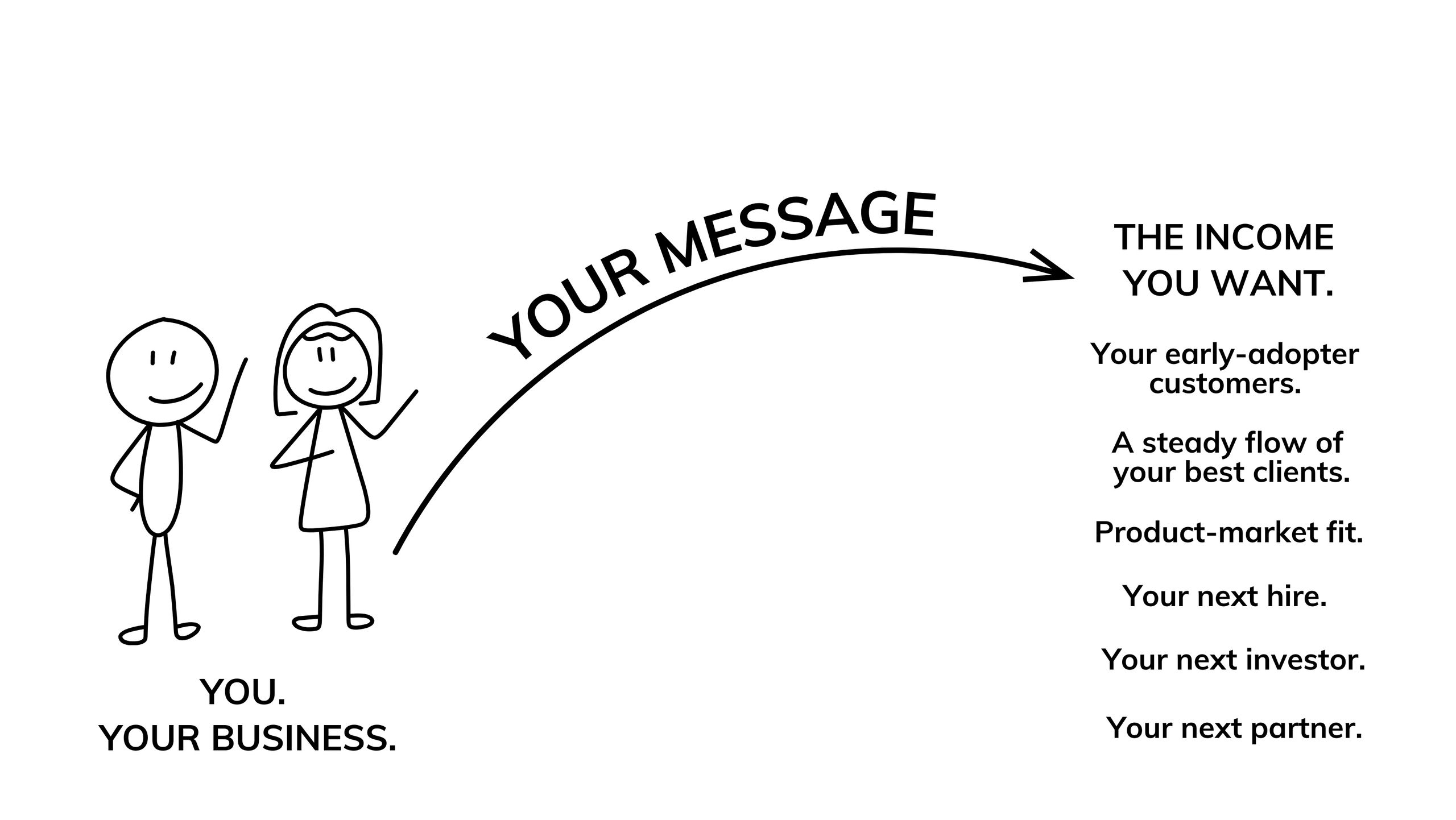 Message To Income™