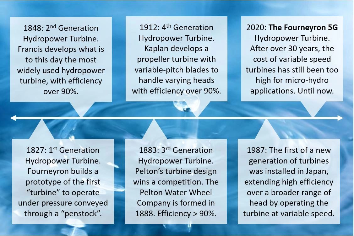 Wells Hydro's Fourneyron Turbine
