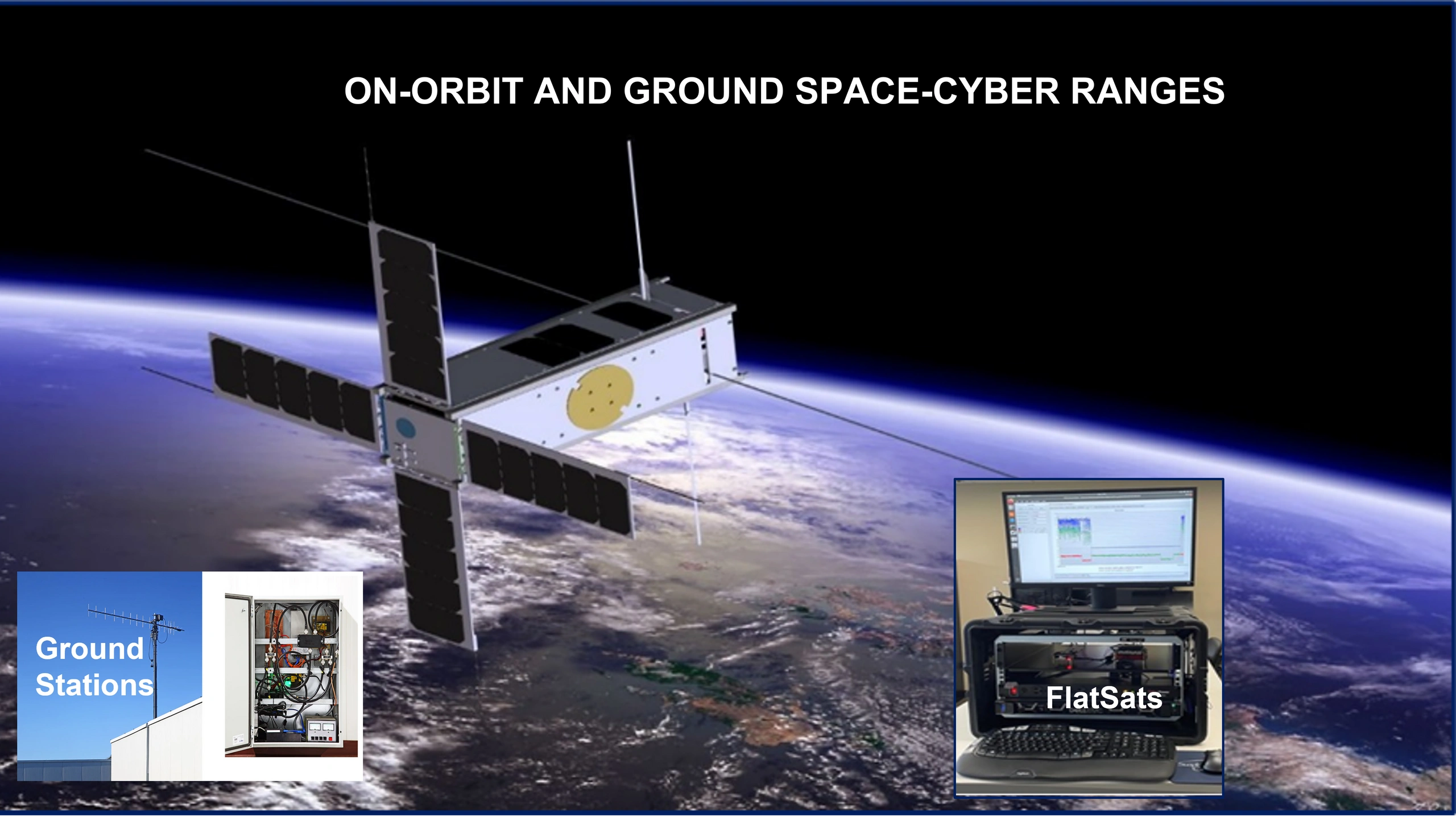 Integrated Ground and On-Orbit Cyber Ranges