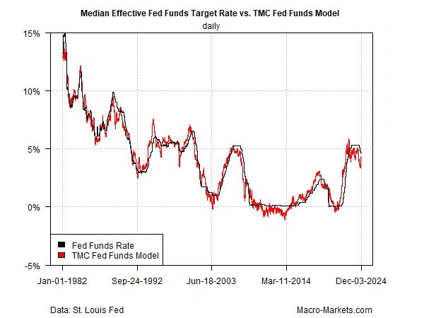 The Case Weakens For Another Fed Rate Cut This Month | Seeking Alpha
