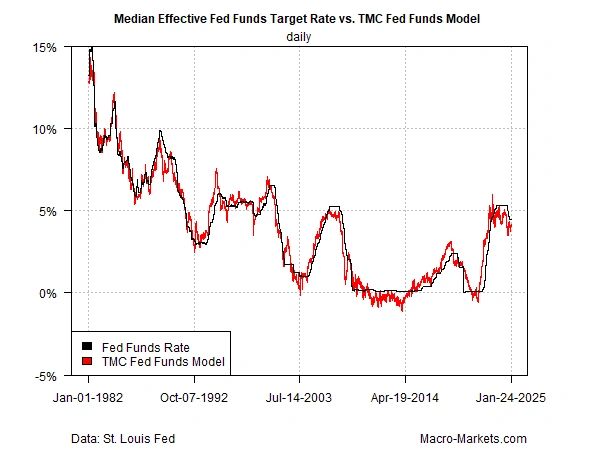 Federal Reserve Expected To Leave Rates Unchanged This Week | Seeking Alpha
