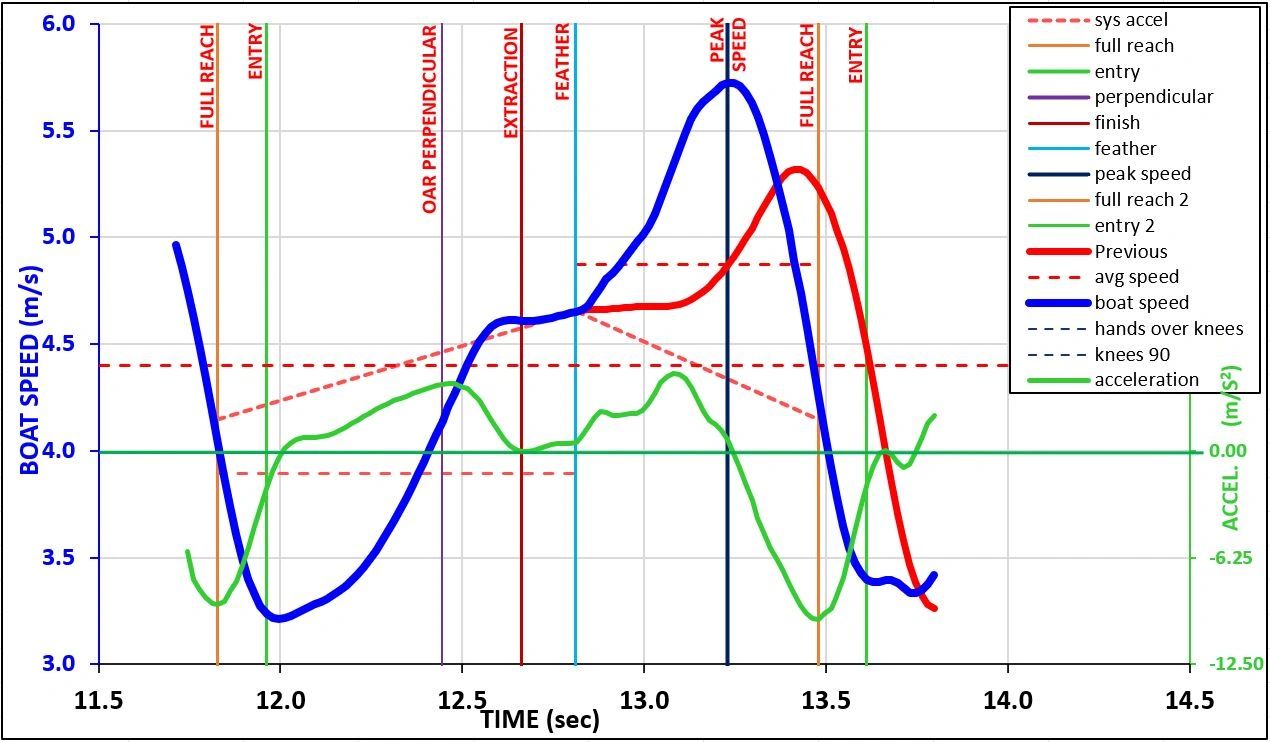 Traditional v. Dynamic Recovery