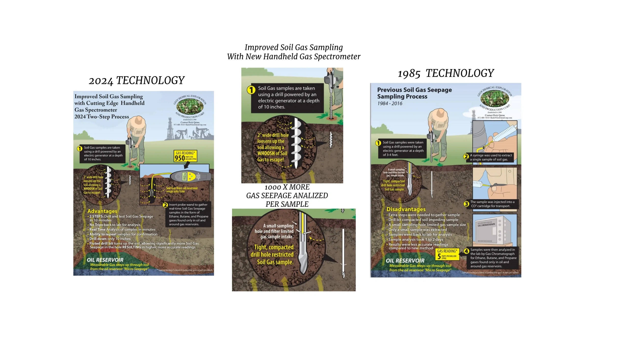 Geochem Corp 2024