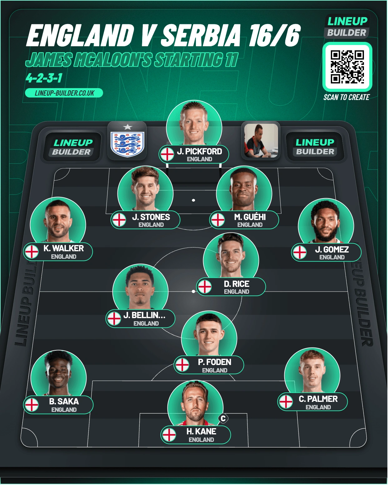 ENGLAND STARTING 11 V SERBIA 16/6/24 - EURO 2024