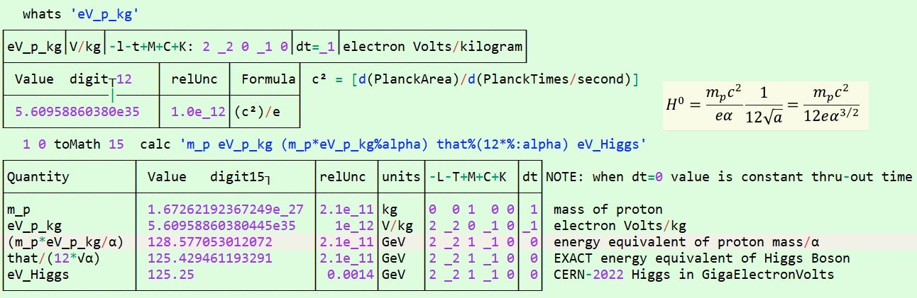 Today I discovered the formula for the Higgs boson!
