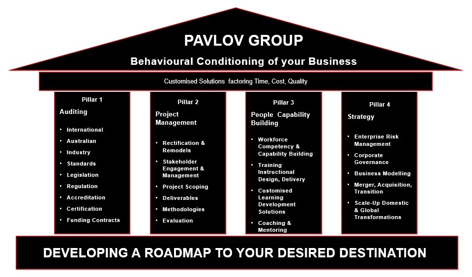 The PAVLOV GROUP