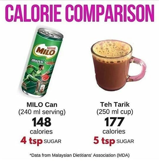Bandingkan jumlah kalori dalam minuman harian kita.