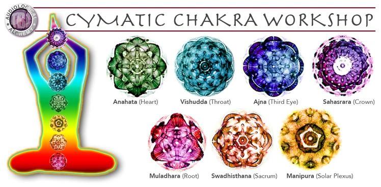 Cymatic Series 1076 Psychedelic Kaleidoscopic Universe Of Sound ...