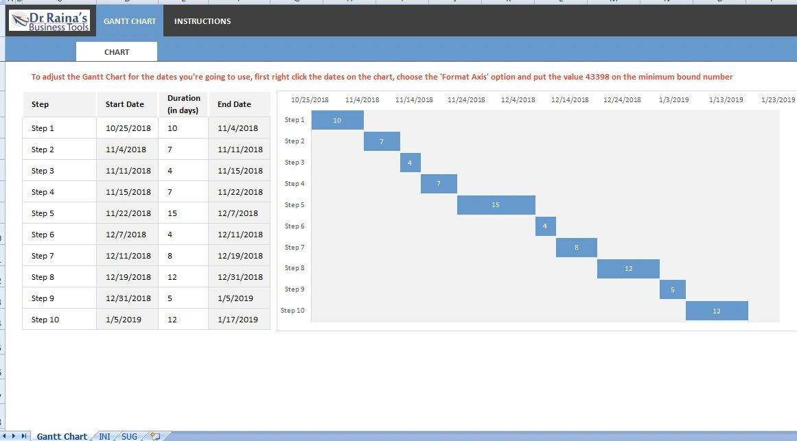 How to create Gantt Chart