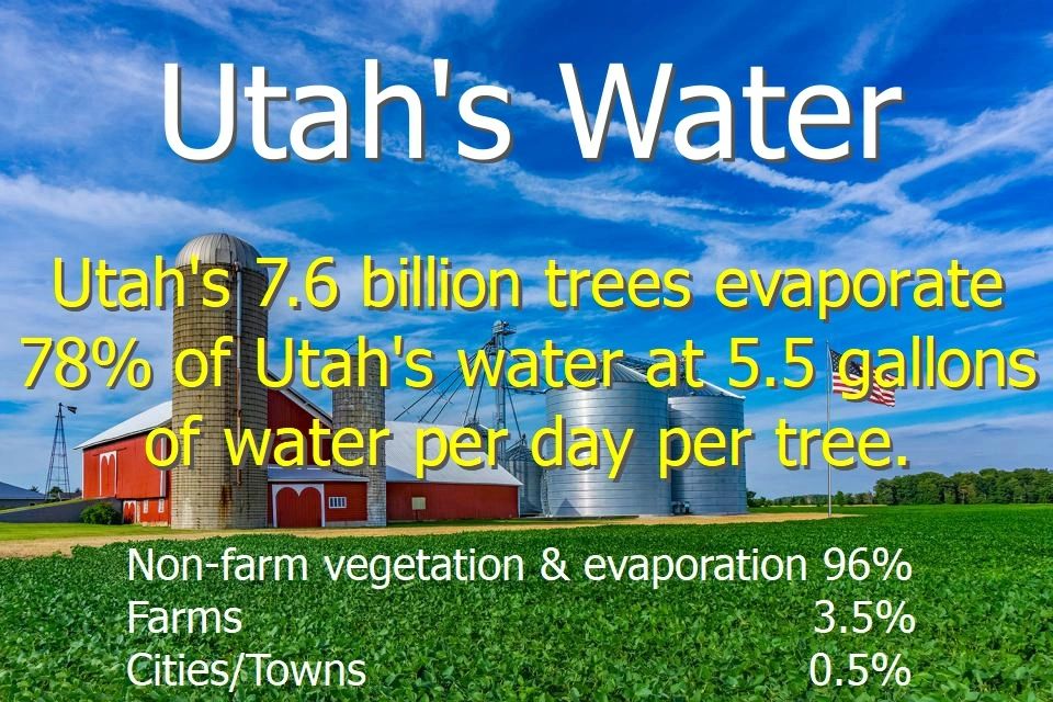 Protecting Water Rights for Farmers