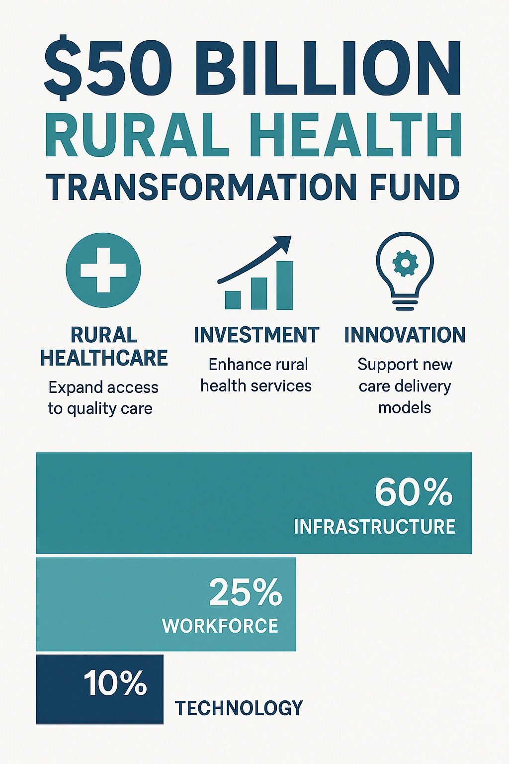 How To Access the $50 Billion Rural Health Transformation Funds