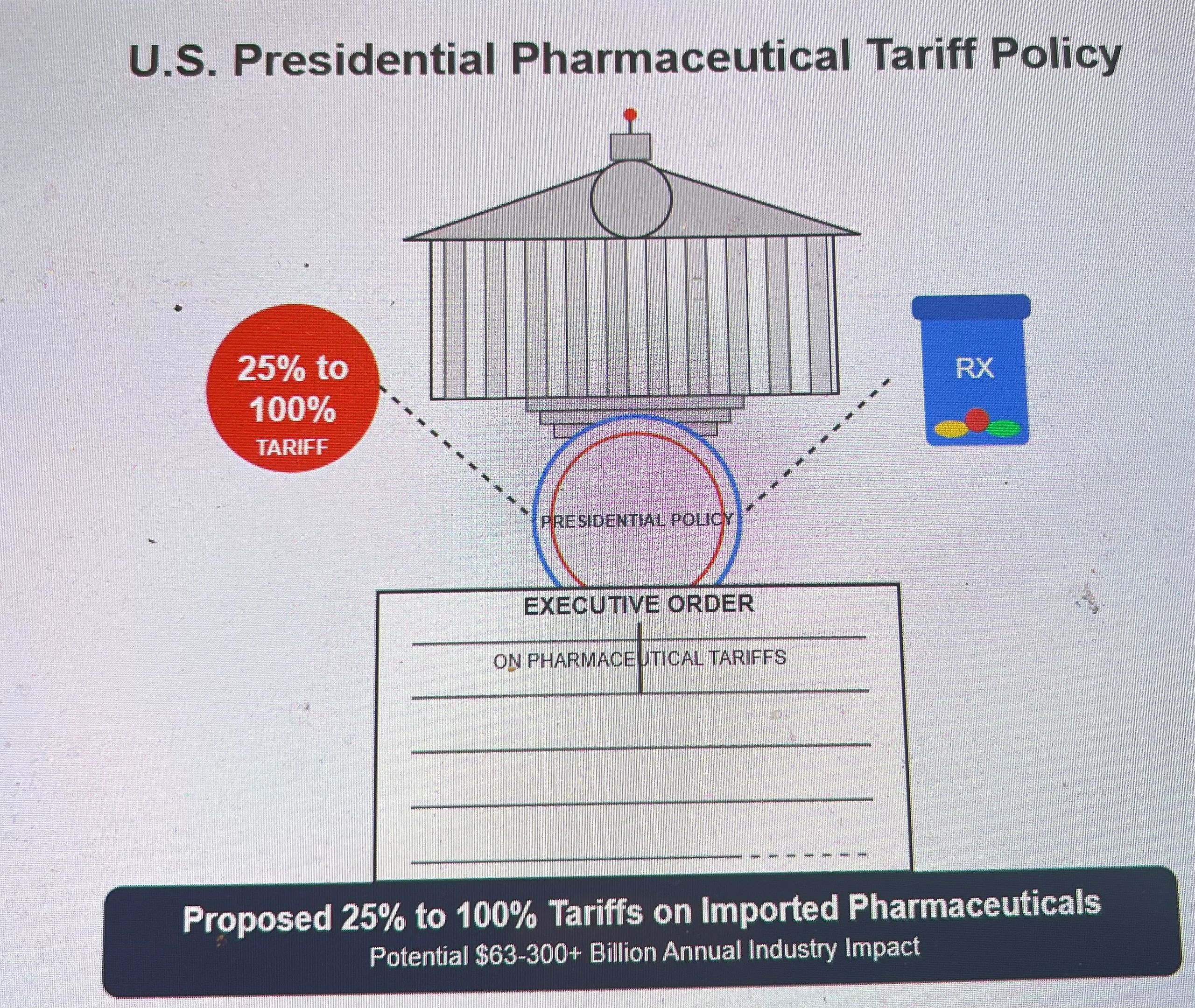 Coming Soon: Pharmaceutical Tariffs and International Indexing