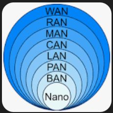 Bio-Cyber Interface: Step-by-Step Through the Layers and Into You