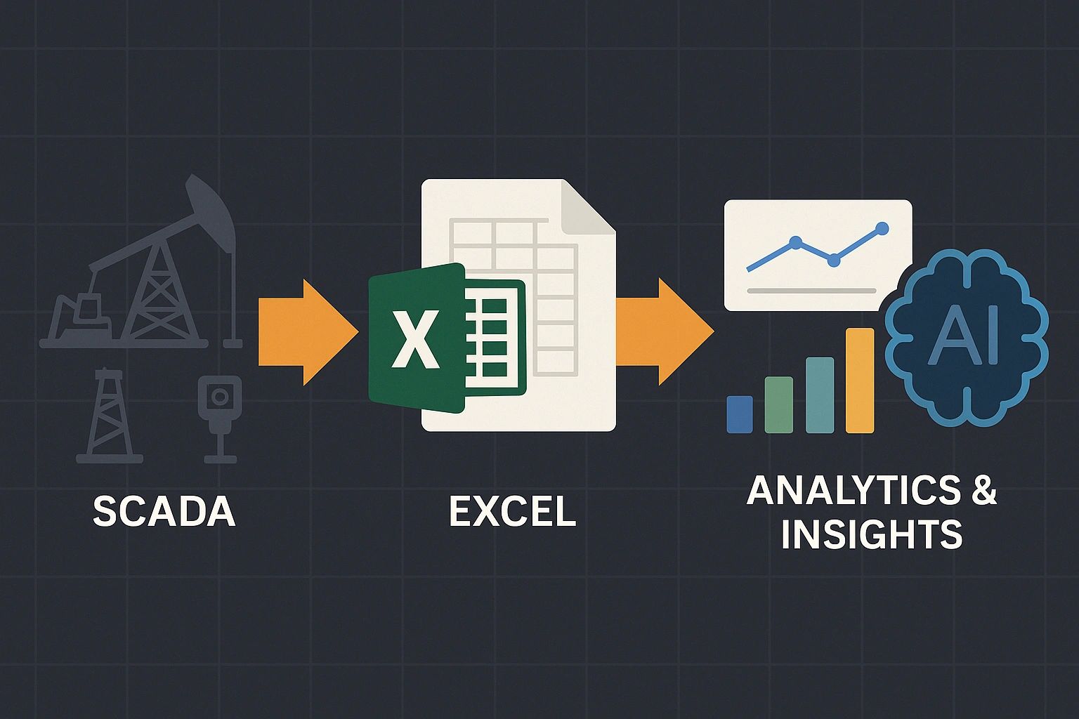 How to Build a Data Lineage Document in Excel for Oil & Gas Teams