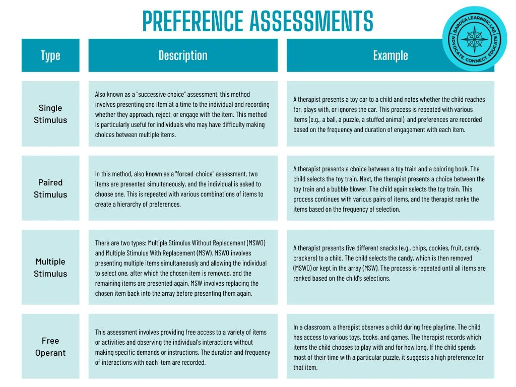 Preference Assessments