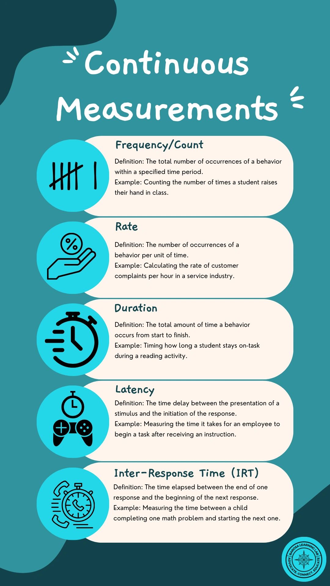 Continuous Measurements