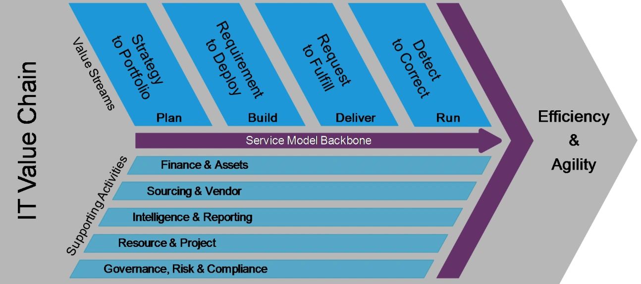 IT4IT, should you care?