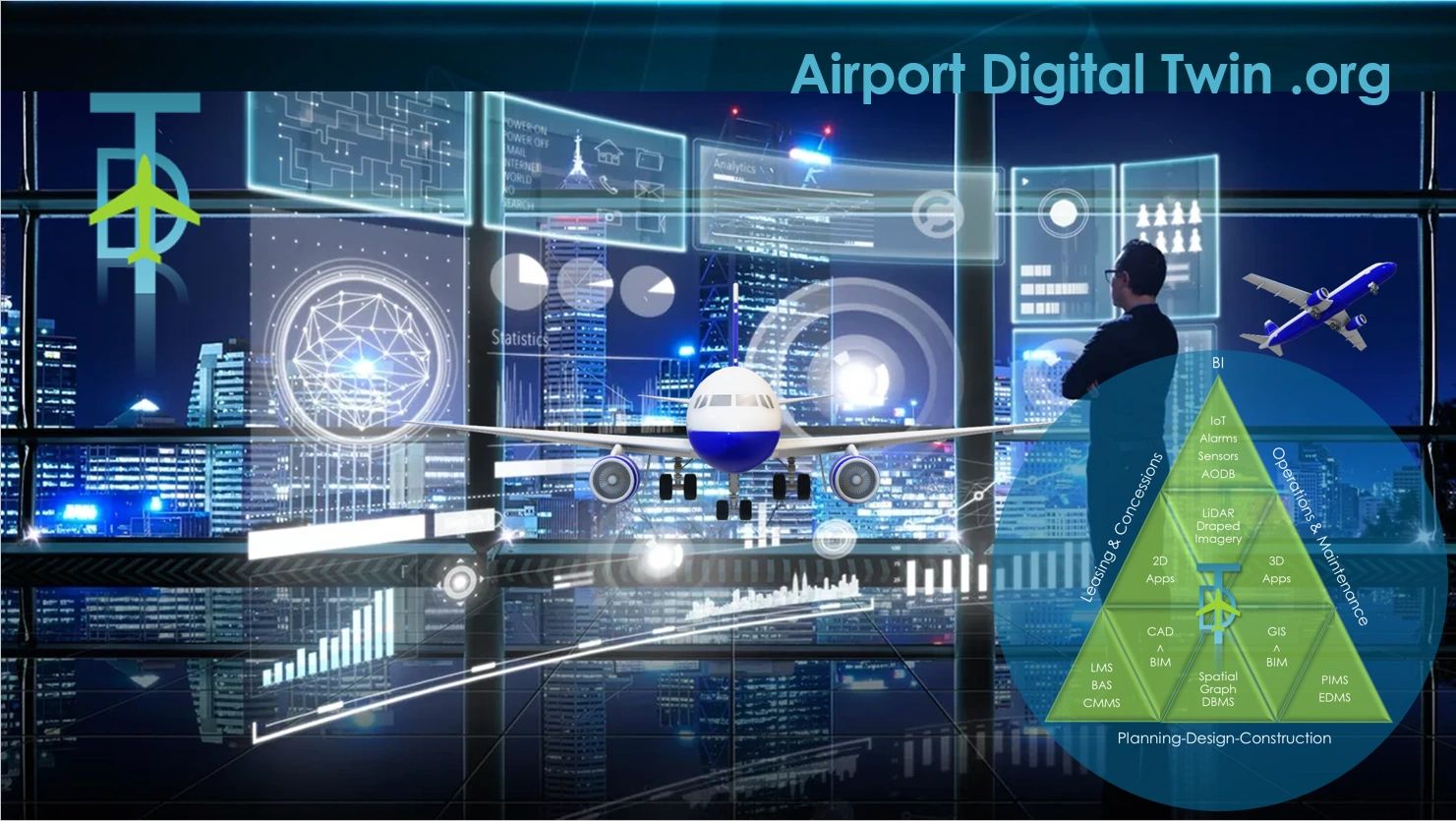 Gallery | Airport Digital Twin Team
