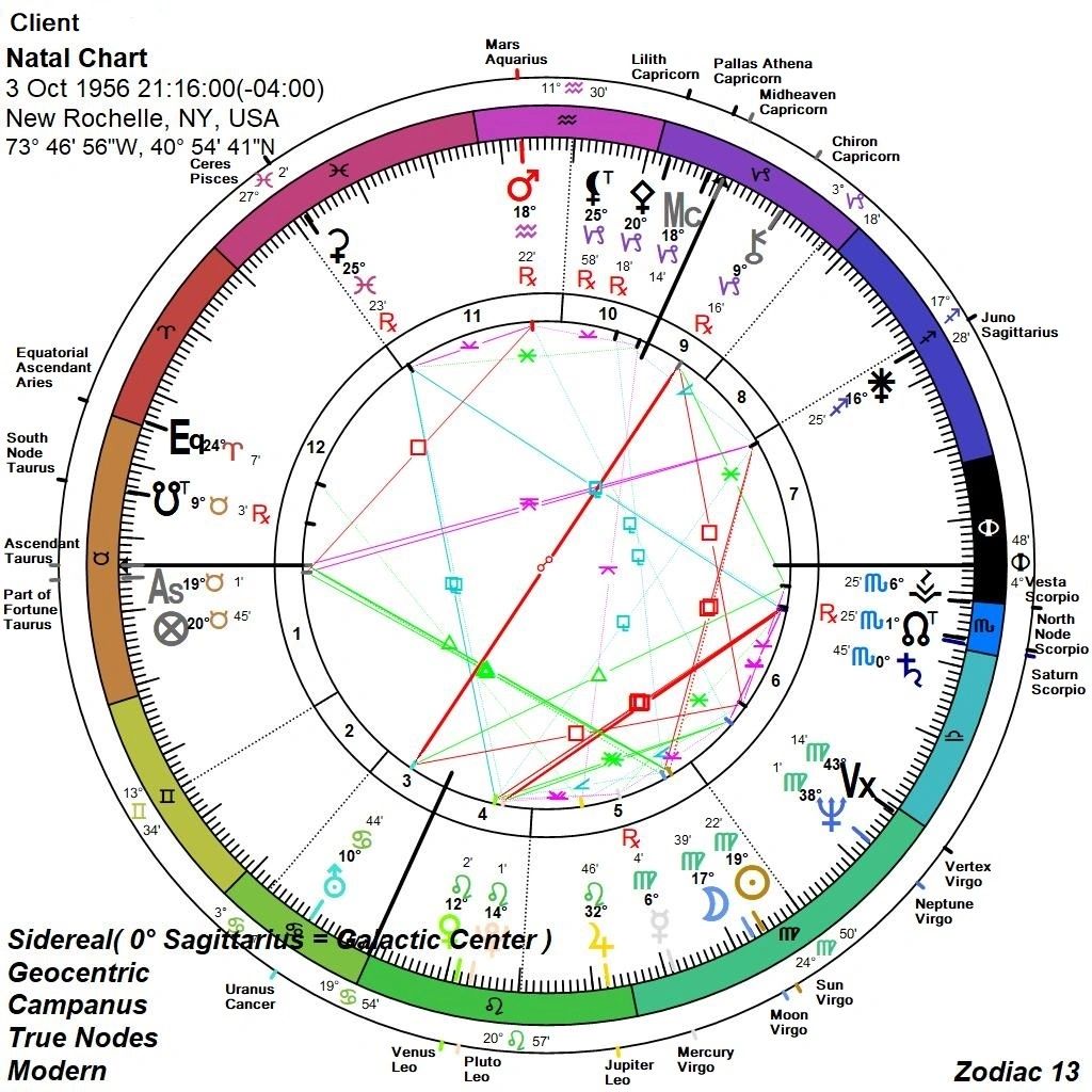 13 Sign Birth Chart-Written