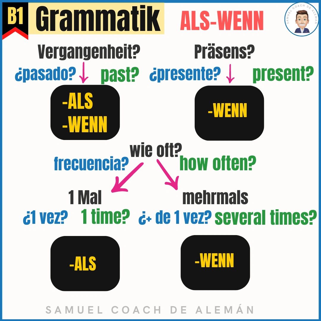 als-wenn-wann-ob diferencias en Alemán