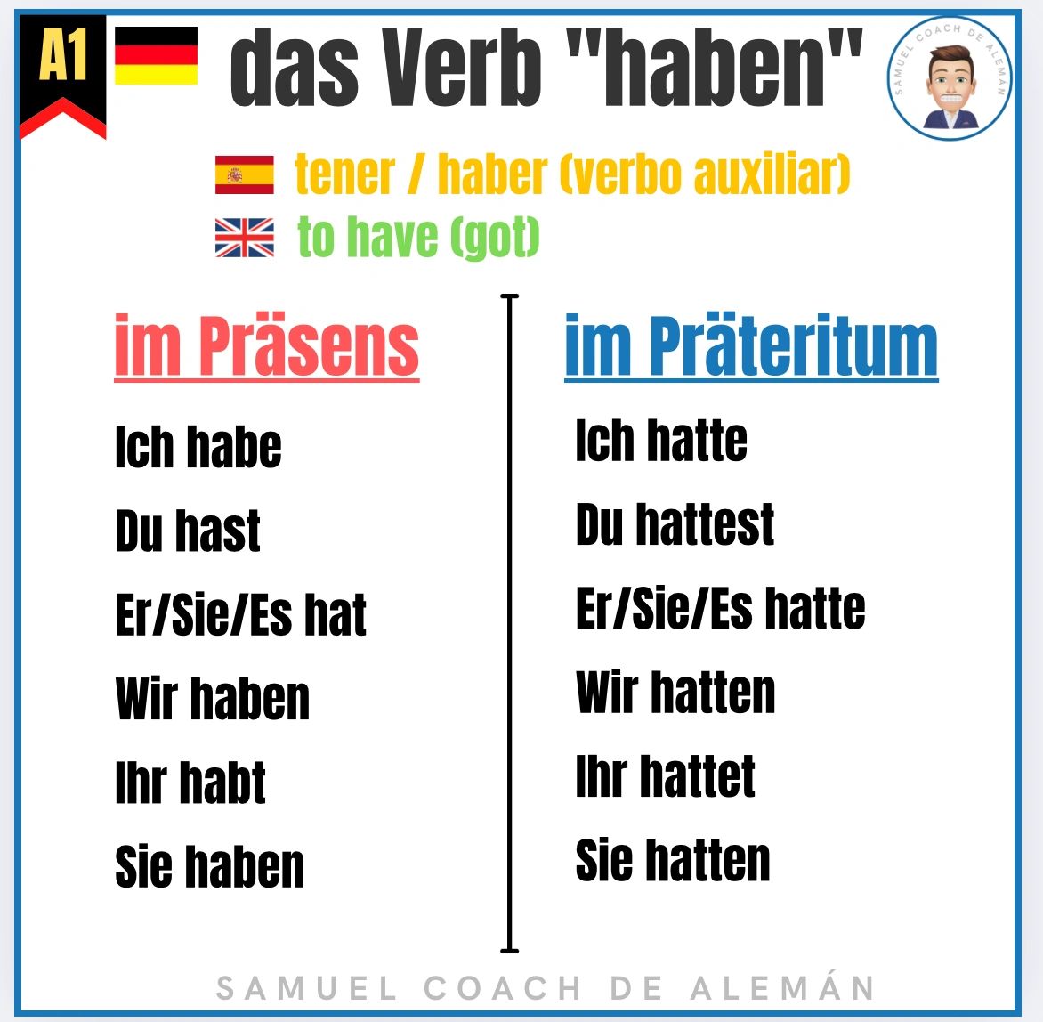 das Verb haben / el verbo haben (tener) en alemán