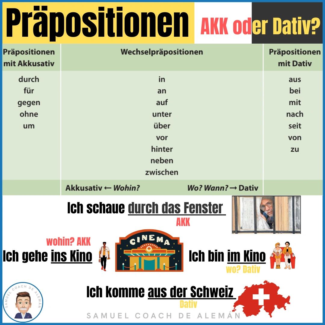 Las preposiciones en alemán
